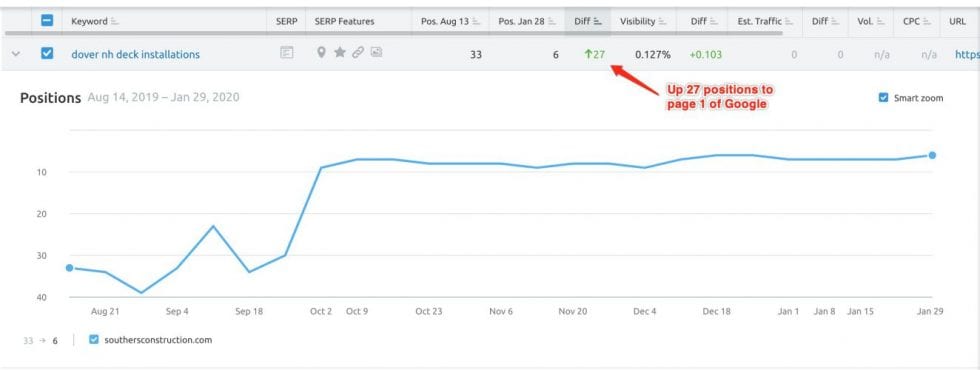 SC Digital | Southers Construction Case Study