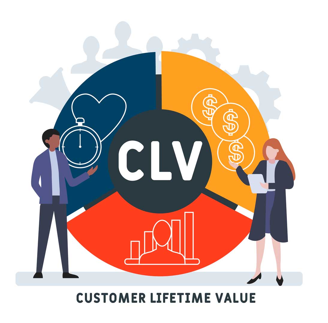 Customer Lifetime Value and Its Impact on Marketing Decisions | SC ...